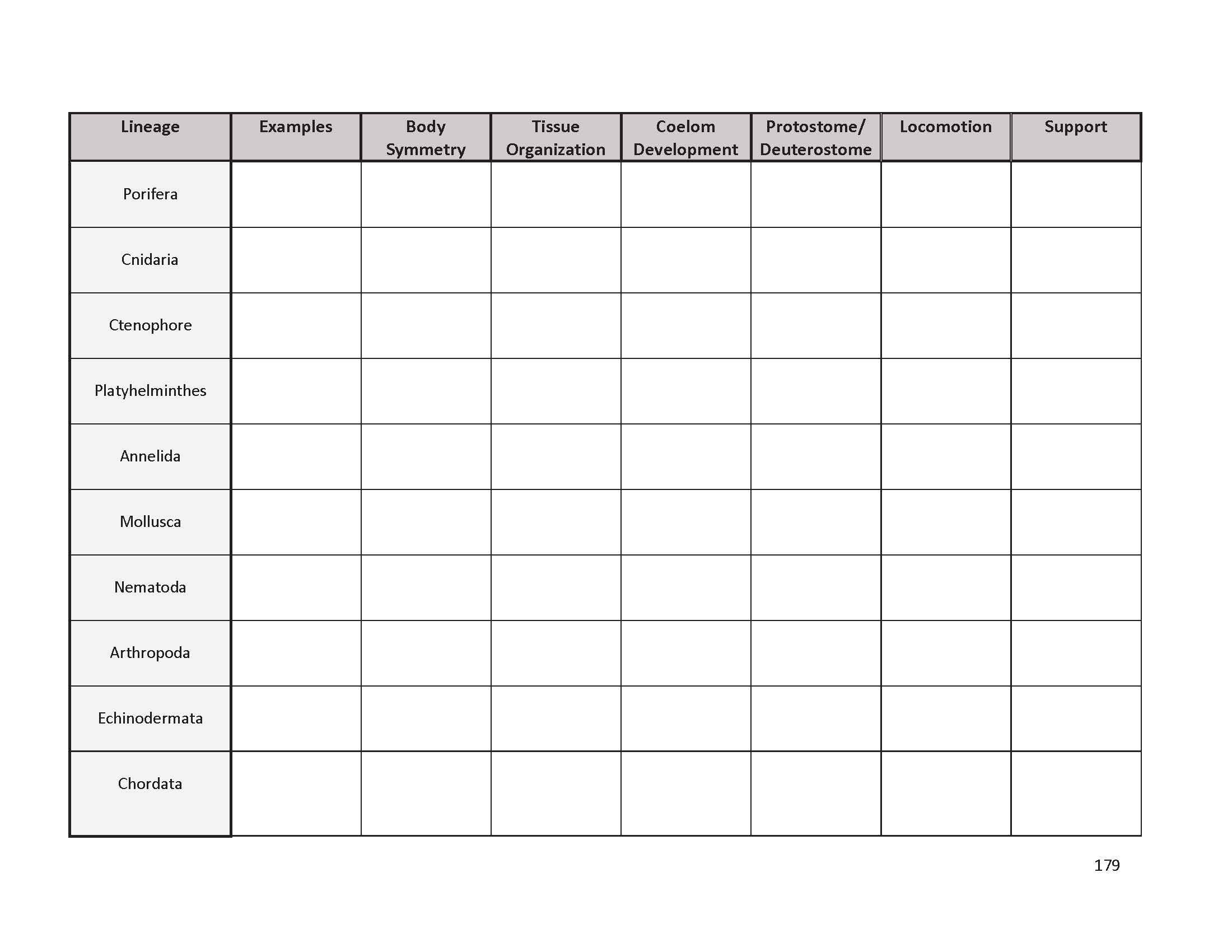 \table[[Lineage,Examples,\table[[Body],[Symmetry]],\t | Chegg.com