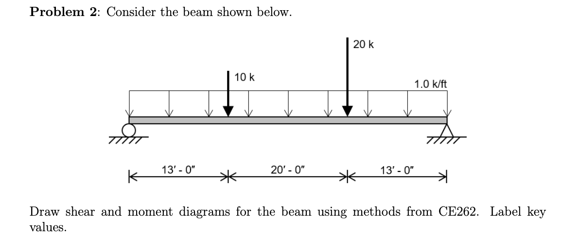 Solved Problem 2: Consider the beam shown below. Draw shear | Chegg.com