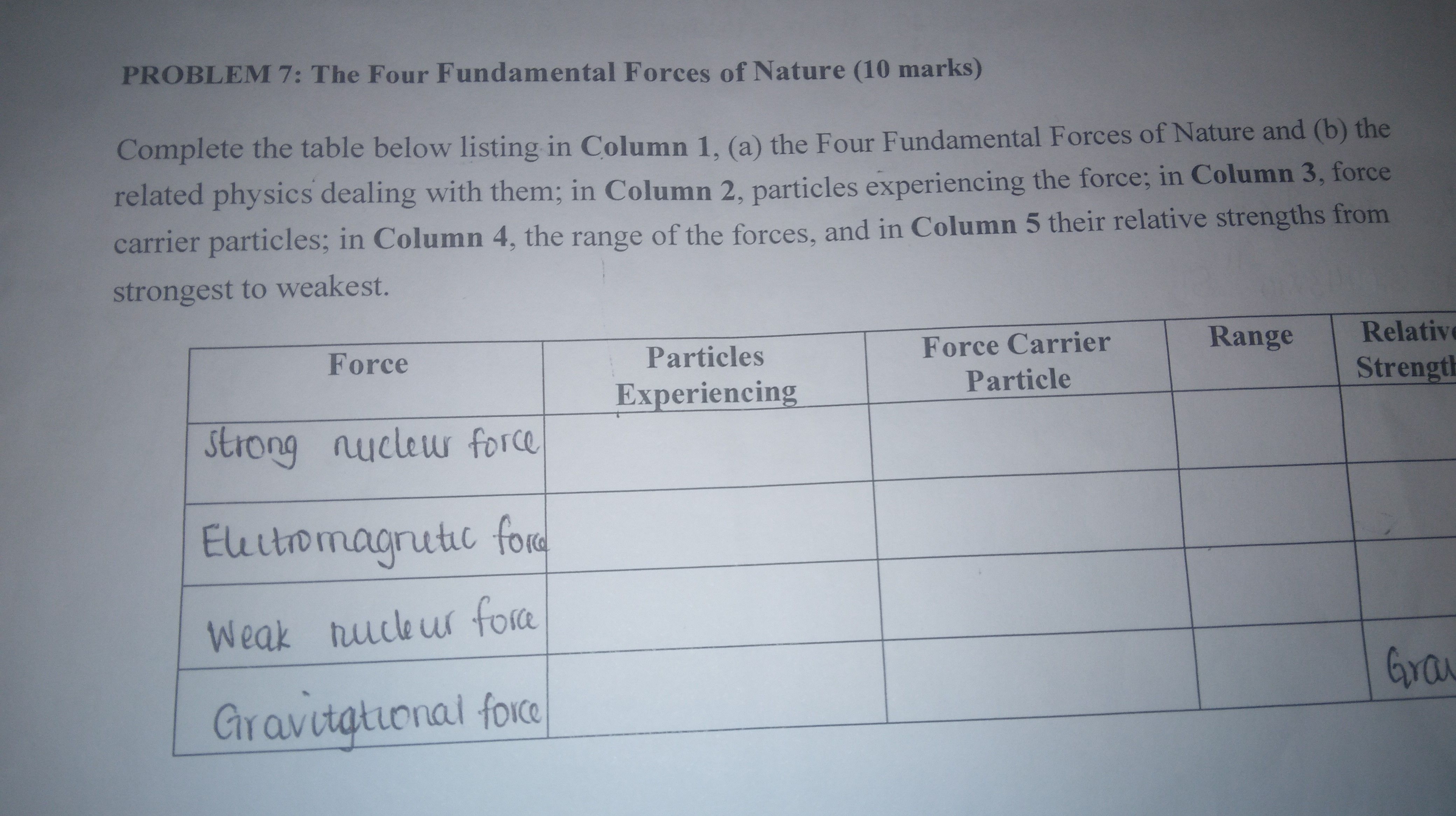 Solved PROBLEM 7: The Four Fundamental Forces of Nature (10 | Chegg.com