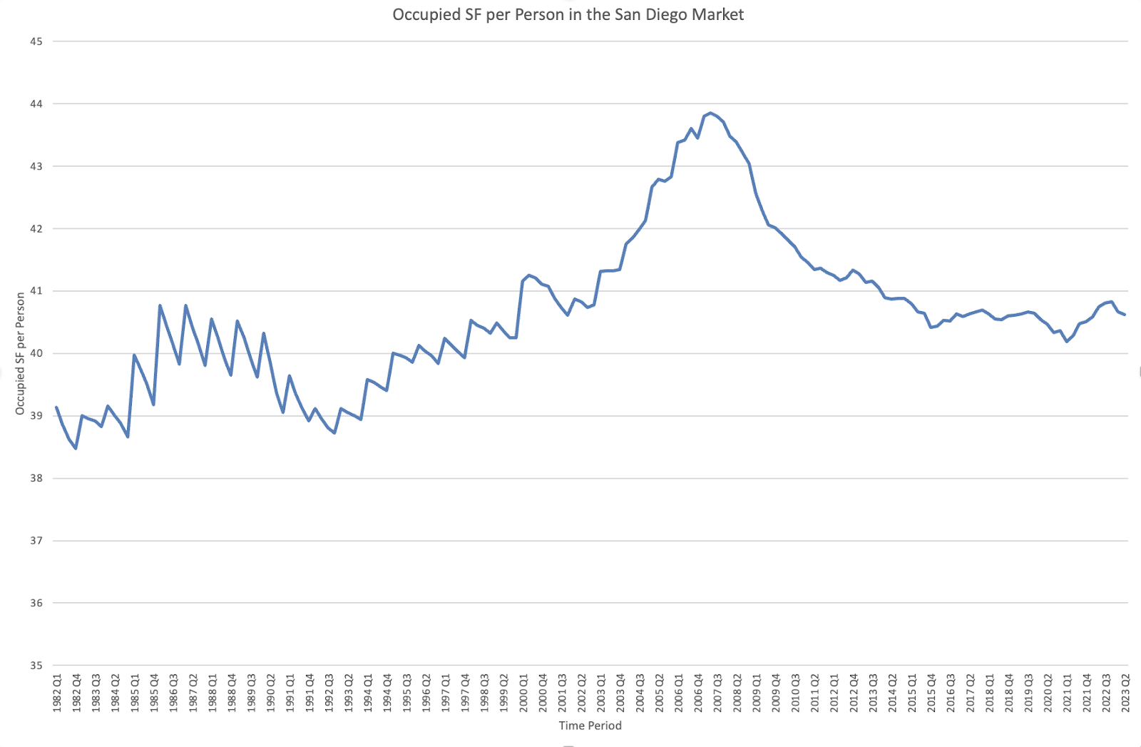 Solved The graph above relates demand (occupied space) with | Chegg.com