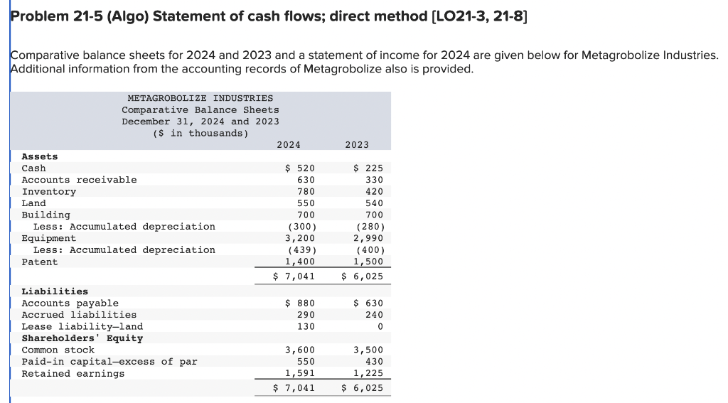 Solved Problem 21-5 (Algo) Statement of cash flows; direct | Chegg.com