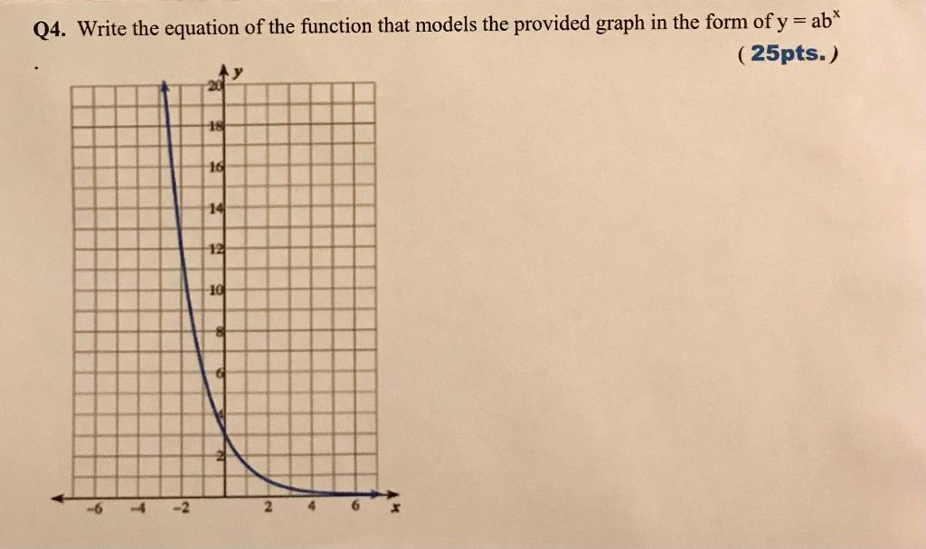 Solved Q4. Write the equation of the function that models | Chegg.com