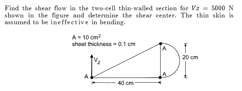 Solved Find the shear flow in the two-cell thin-walled | Chegg.com
