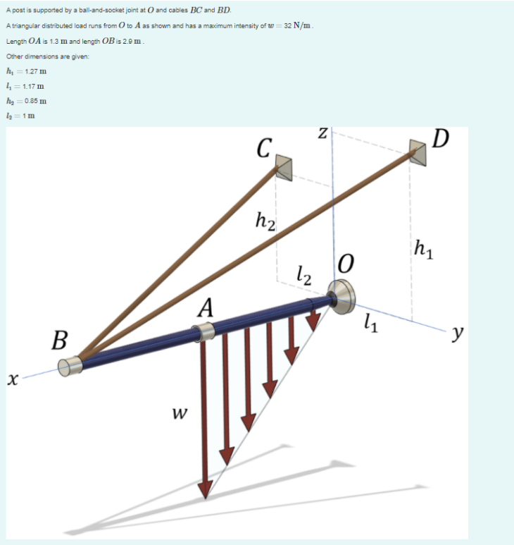 Solved A post is supported by a ball-and-socket joint at and | Chegg.com
