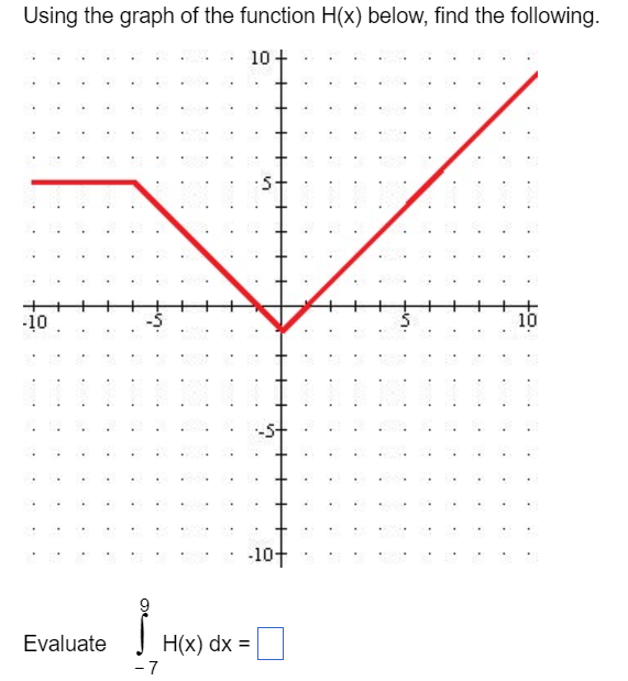 Solved Using the graph of the function H(x) below, find the | Chegg.com