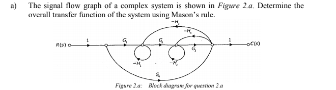Solved a) The signal flow graph of a complex system is shown | Chegg.com