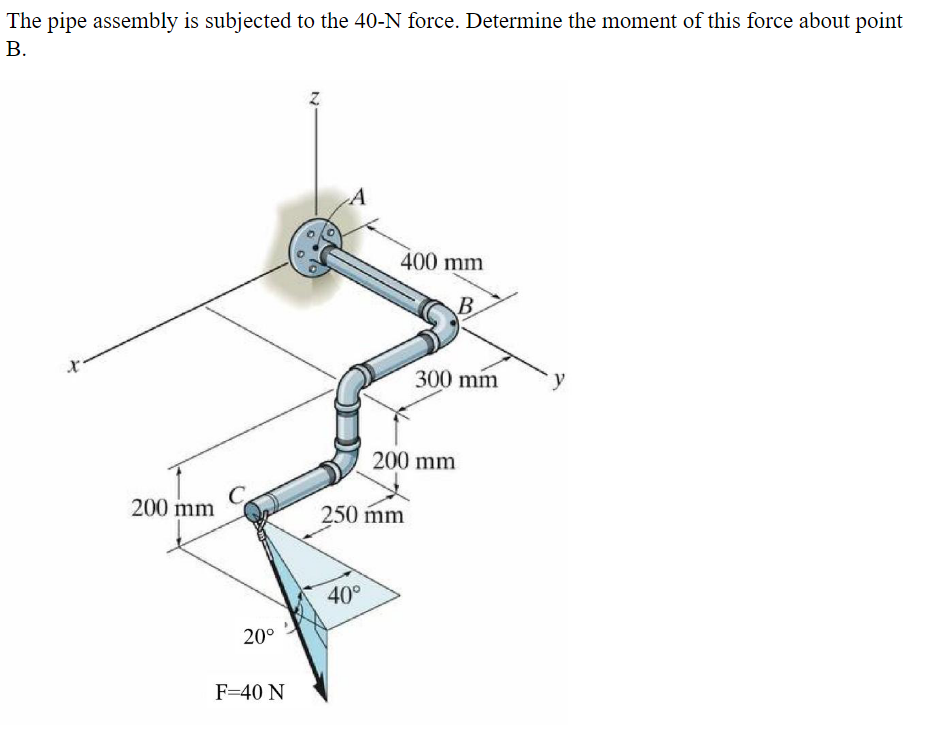 Solved The pipe assembly is subjected to the 40−N force. | Chegg.com