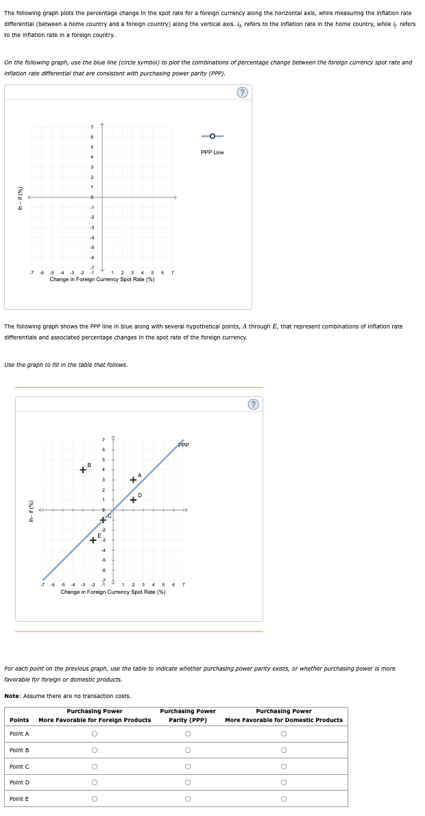 Solved The following graph plots the percentage change in | Chegg.com