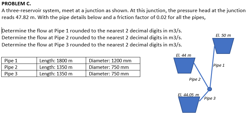 Solved PROBLEM C. A three-reservoir system, meet at a | Chegg.com