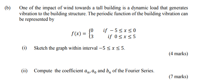 Solved (b) One of the impact of wind towards a tall building | Chegg.com