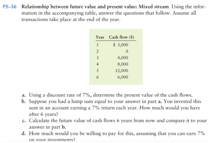 Solved 5-36 Relationship between future value and present | Chegg.com