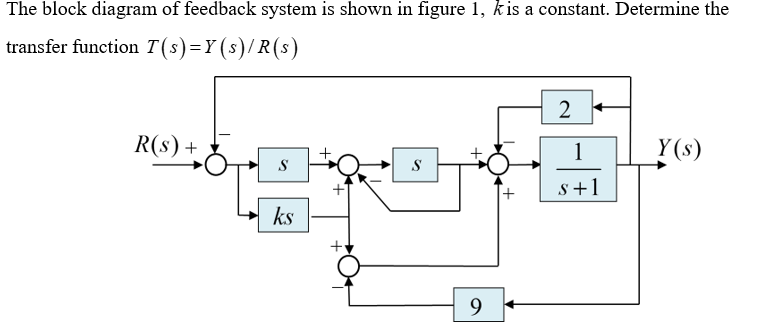 Solved The block diagram of feedback system is shown in | Chegg.com