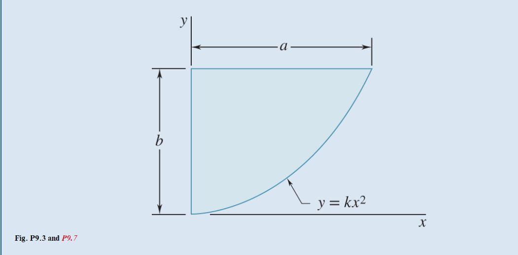 Solved 9.5 through 9.8 Determine by direct integration the | Chegg.com