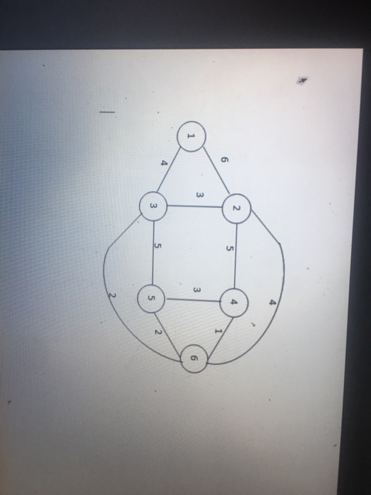 Solved ng graph over the nodes (1,2, 3,4, s, 6). Using | Chegg.com