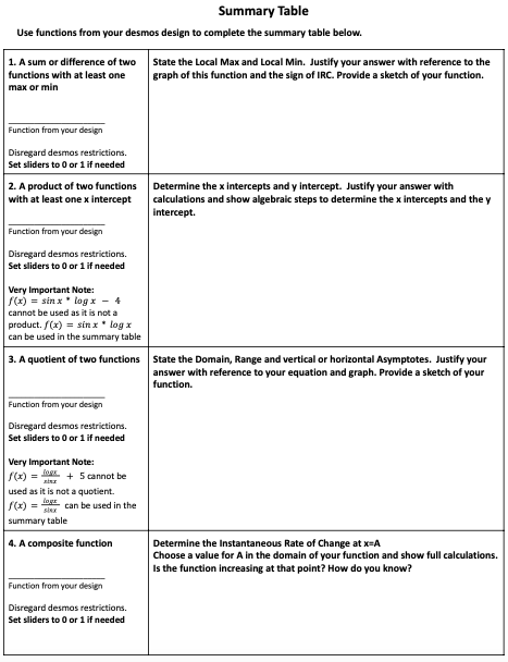 Solved Summary Table Use functions from your desmos design | Chegg.com