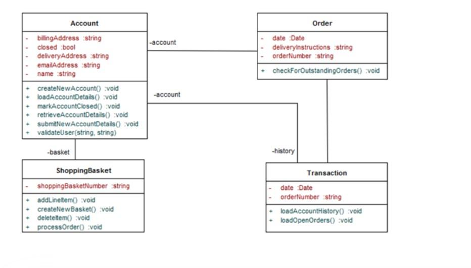 Solved Draw Any 2 Two Existing Class Diagram Above Which 