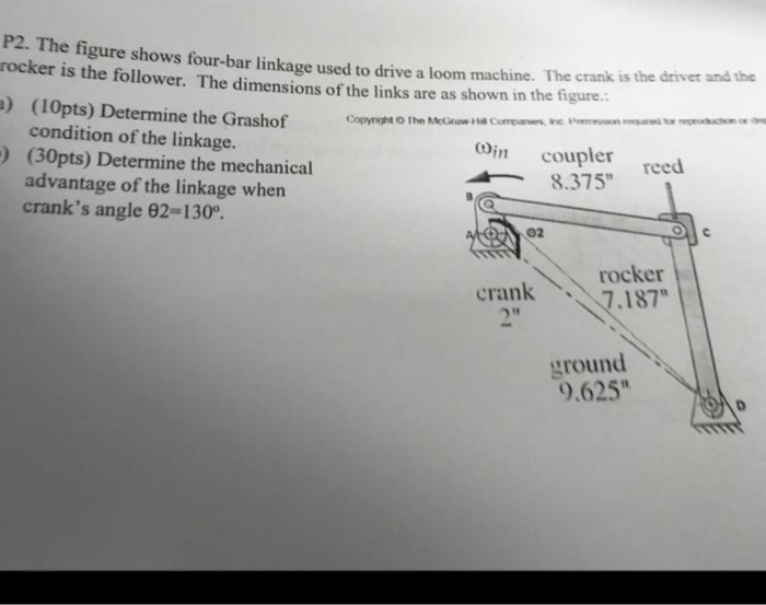Solved P2. The figure shows four-bar linkage used to drive a | Chegg.com