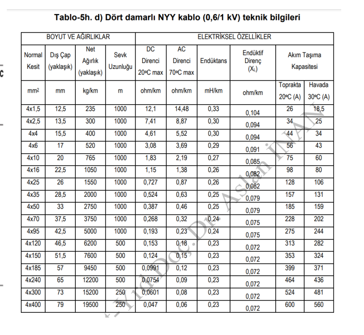Calculate the short circuit impedances and short | Chegg.com