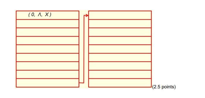Solved 2. Given the following empty-stack PDA, (15 points) | Chegg.com