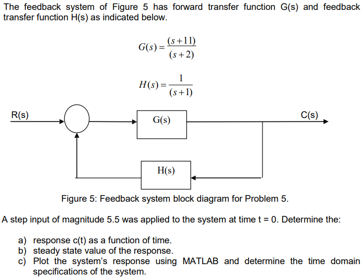 Solved The feedback system of Figure 5 has forward transfer | Chegg.com