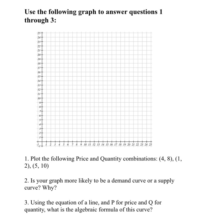 Solved Use the following graph to answer questions 1 through | Chegg.com