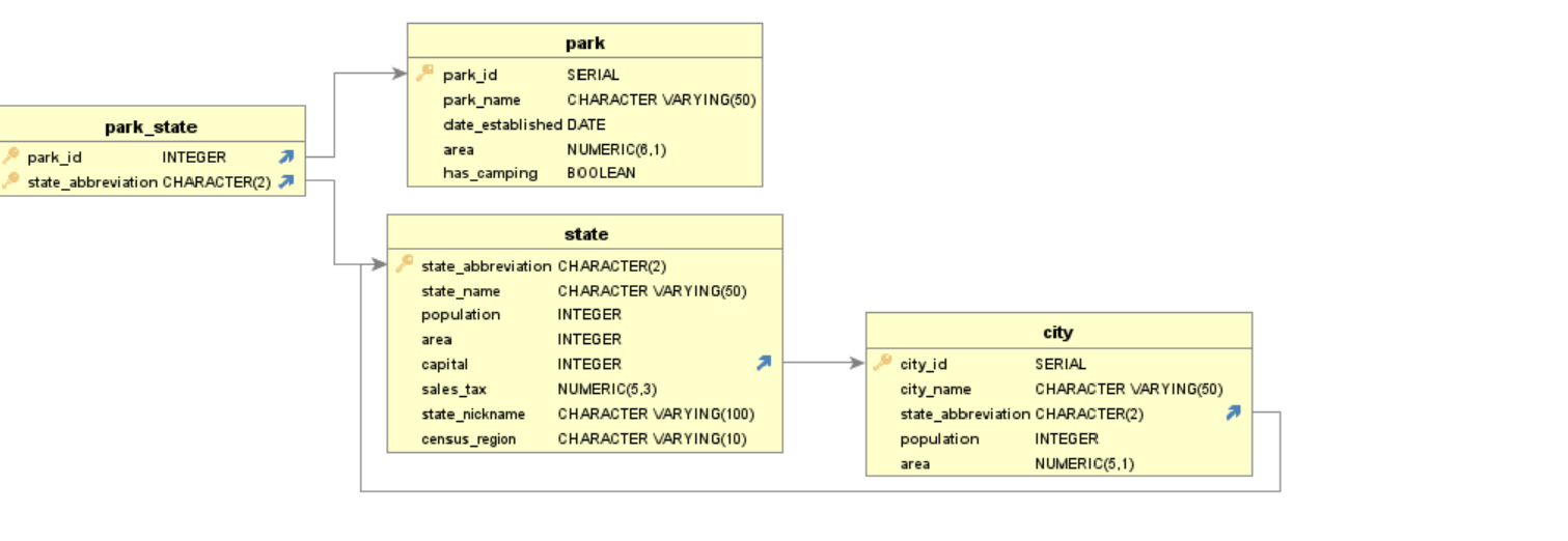 Solved 1. The name, population, area, and population density | Chegg.com