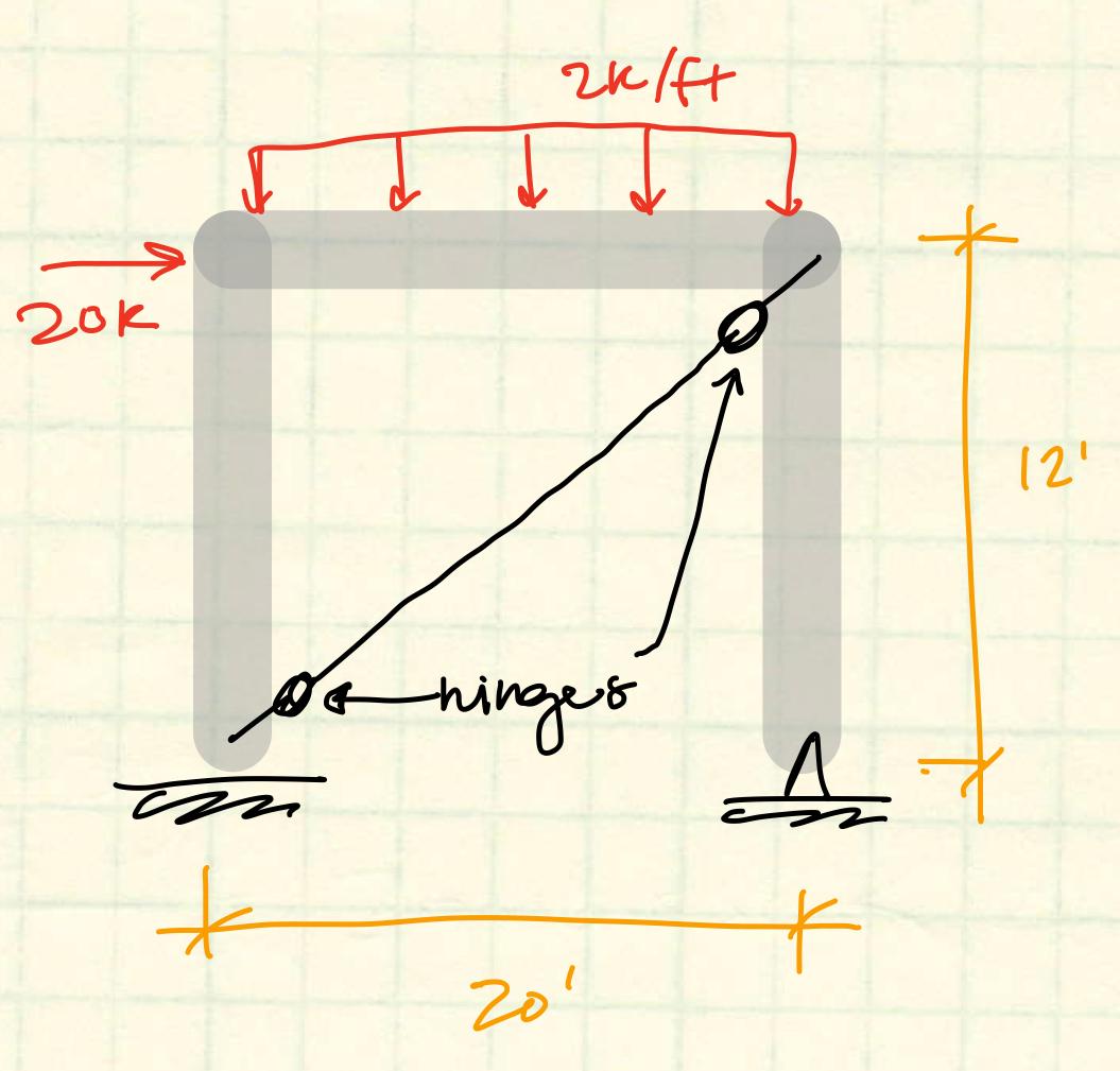 use the direct stiffness method for frames to solve | Chegg.com