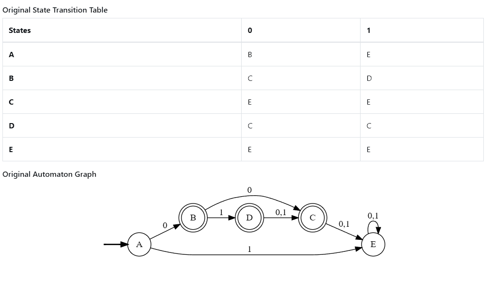 Original Automaton Graph | Chegg.com