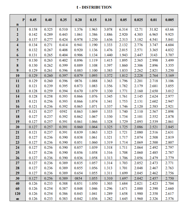 Solved 3. In a construction area there are four working | Chegg.com