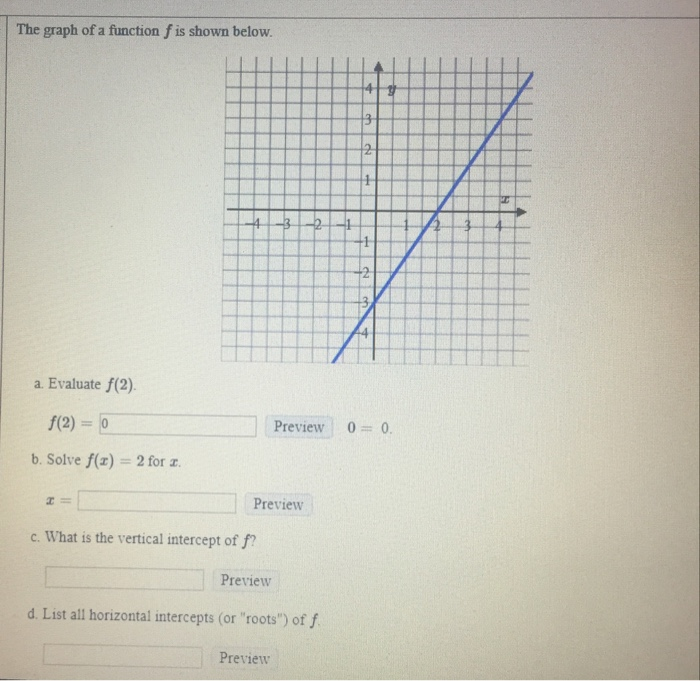 Solved The graph of a function fis shown below. a. Evaluate | Chegg.com