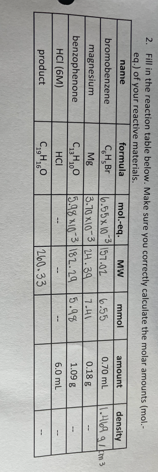 Solved 2. Fill in the reaction table below. Make sure you | Chegg.com