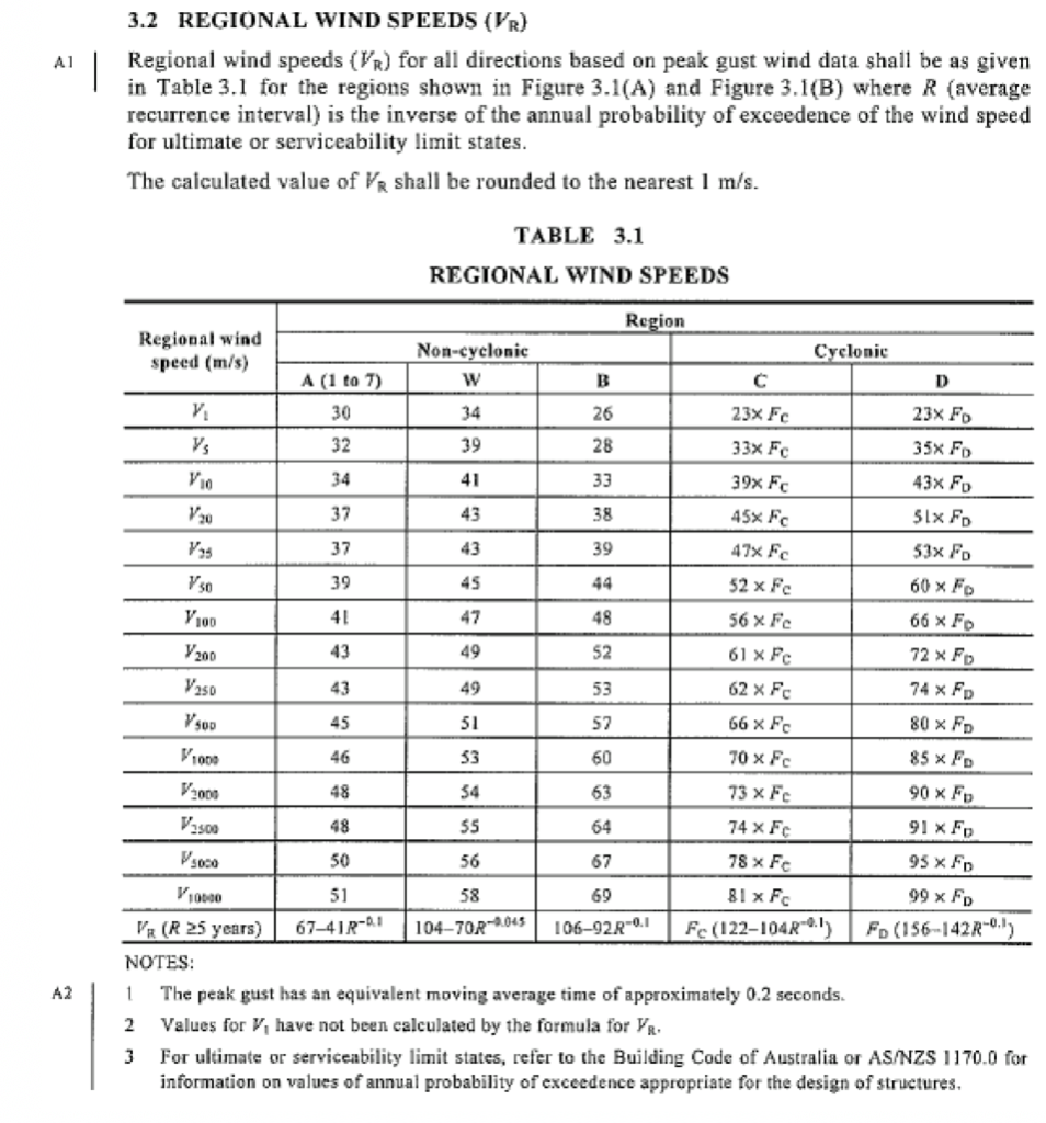 Solved Requirec Determine the site wind speed (Vsua) for the | Chegg.com
