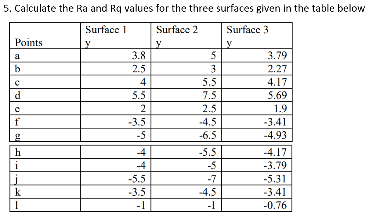 Solved 5. Calculate the Ra and Rq values for the three | Chegg.com