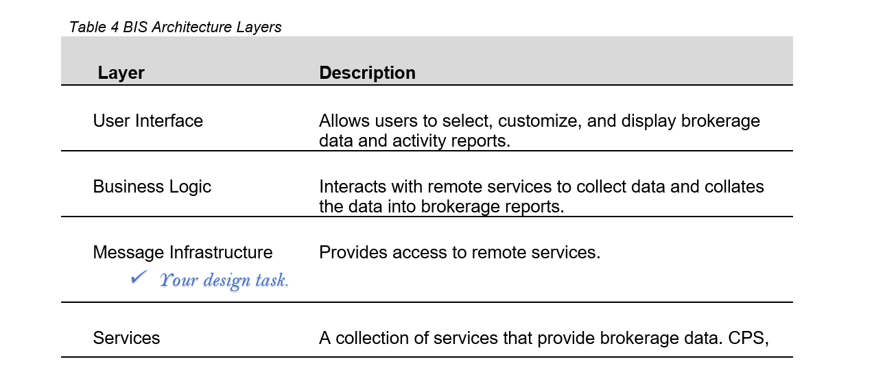 Solved Designing with Patterns Synopsis: In this exercise, | Chegg.com
