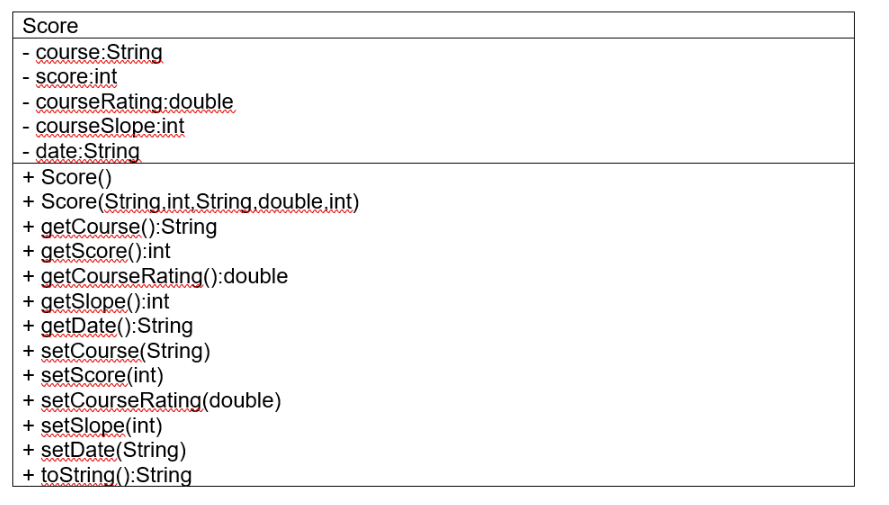 Solved Project Outcomes: Develop a Java program that uses . | Chegg.com