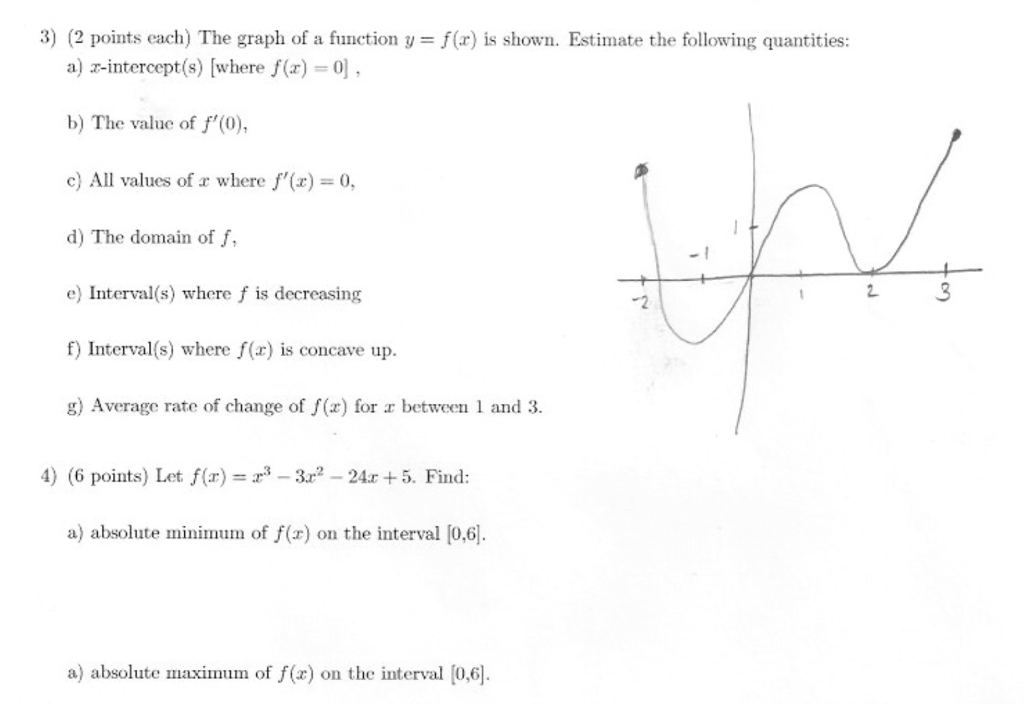 3-2-points-each-the-graph-of-a-function-y-f-x-chegg