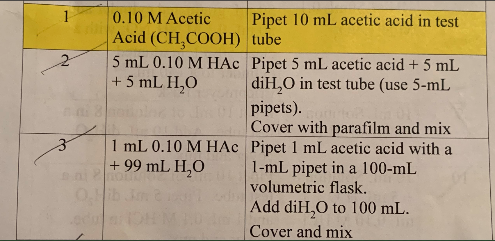 Solved b. calculate the pH of the acetic acid solutions 1-3 | Chegg.com