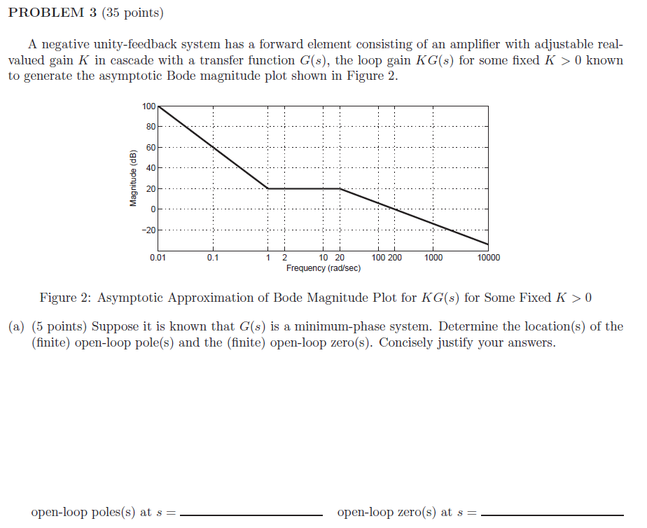 Solved PROBLEM 3 (35 points) A negative unity-feedback | Chegg.com