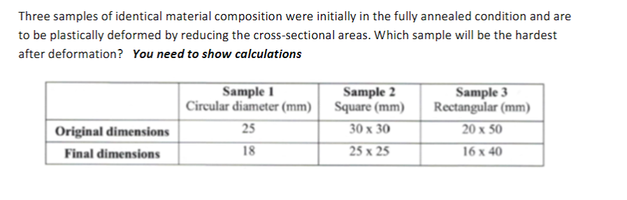 Solved Three samples of identical material composition were | Chegg.com