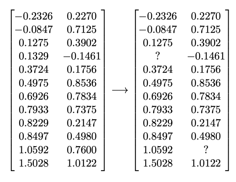 Consider the following data matrix on the right, in | Chegg.com