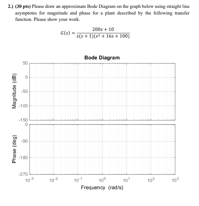Solved 2.) (30 pts) Please draw an approximate Bode Diagram | Chegg.com