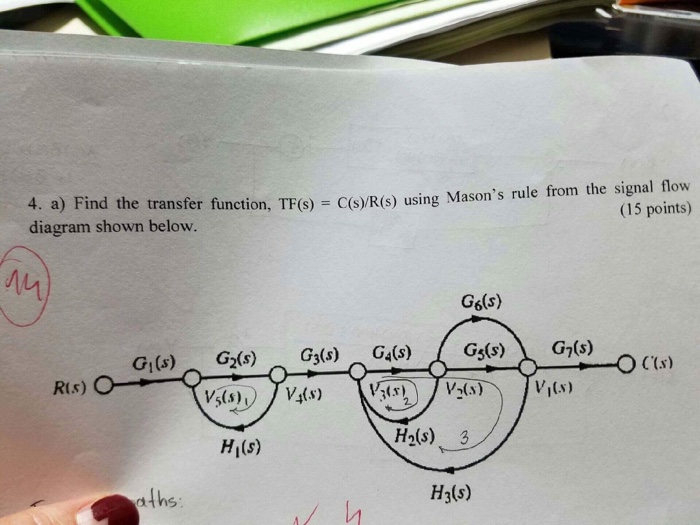 Solved Find the transfer function, TFos) c(s)R(s) Mason's | Chegg.com