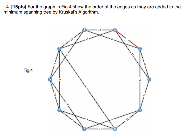 Solved 14. [15pts] For the graph in Fig.4 show the order of | Chegg.com