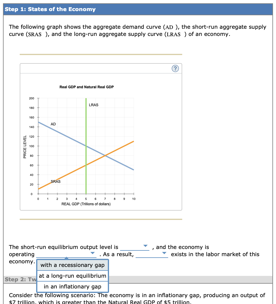 Solved The following graph shows the aggregate demand curve | Chegg.com