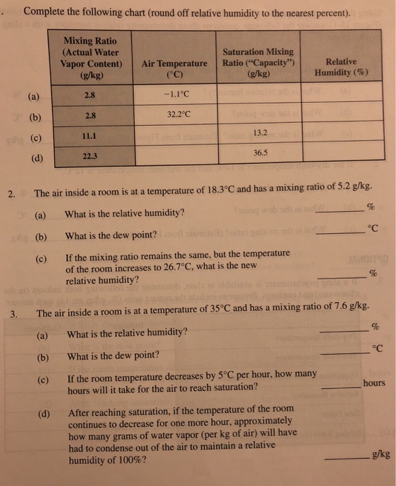Solved Complete the following chart (round off relative | Chegg.com