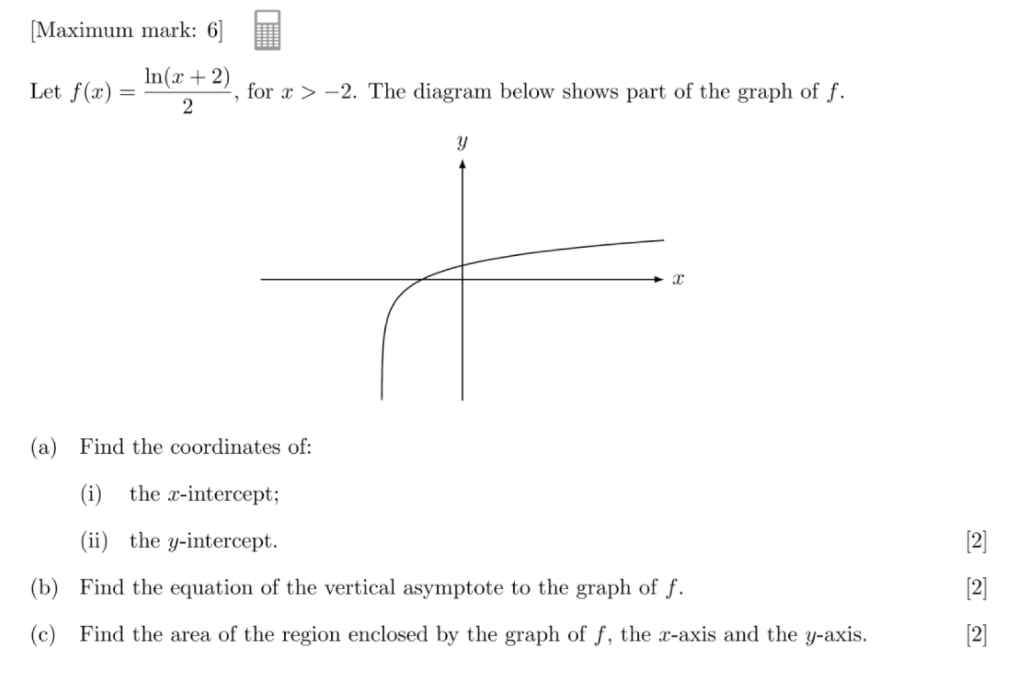 Solved Let f(x)=2ln(x+2), for x>−2. The diagram below shows | Chegg.com