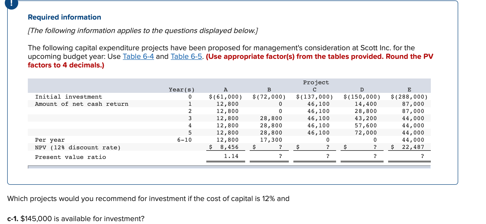 Solved ' Project A Project B Project C Project D Project E | Chegg.com
