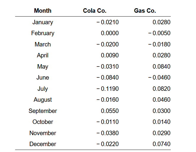 Solved The Volatility Standard Deviation Of A Portfolio 3266