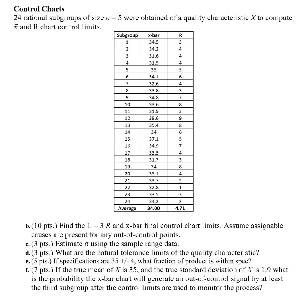 Control Charts 24 rational subgroups of size n = 5 | Chegg.com