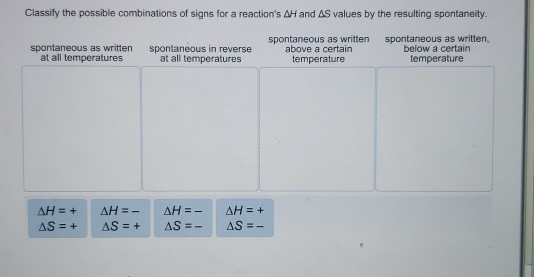 Solved Classify the possible combinations of signs for a | Chegg.com